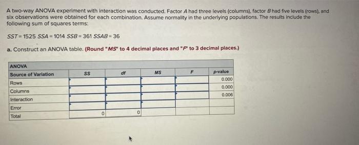 Solved A two-way ANOVA experiment with interaction was | Chegg.com