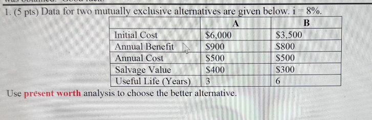 Solved (5 ﻿pts) ﻿Data for two mutually exclusive | Chegg.com
