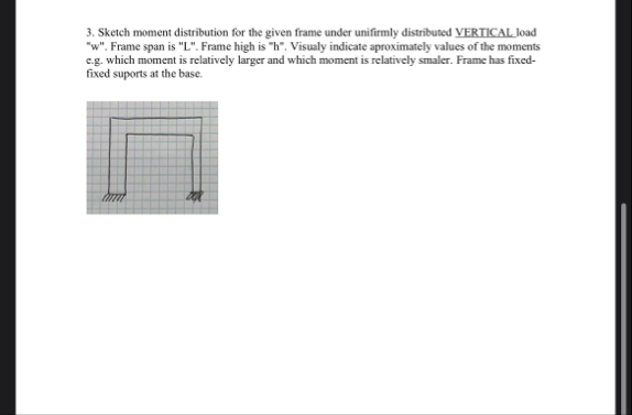 Sketch moment distribution for the given frame under | Chegg.com