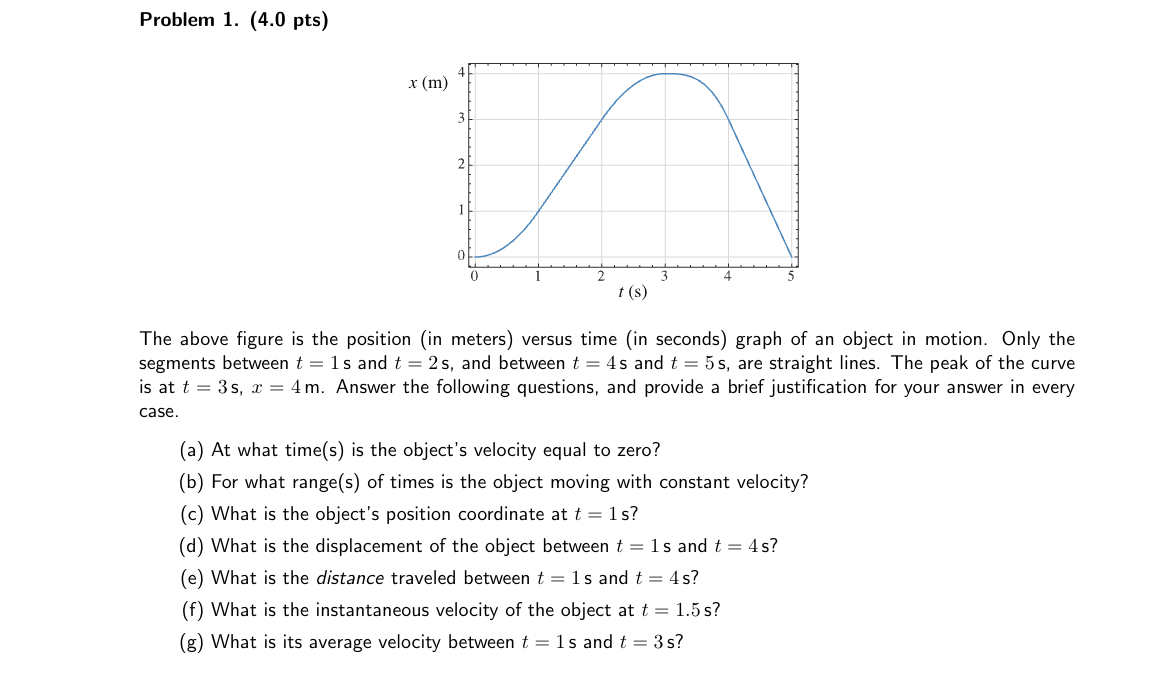 Solved Problem 1 4 0 pts The Above Figure Is The Position