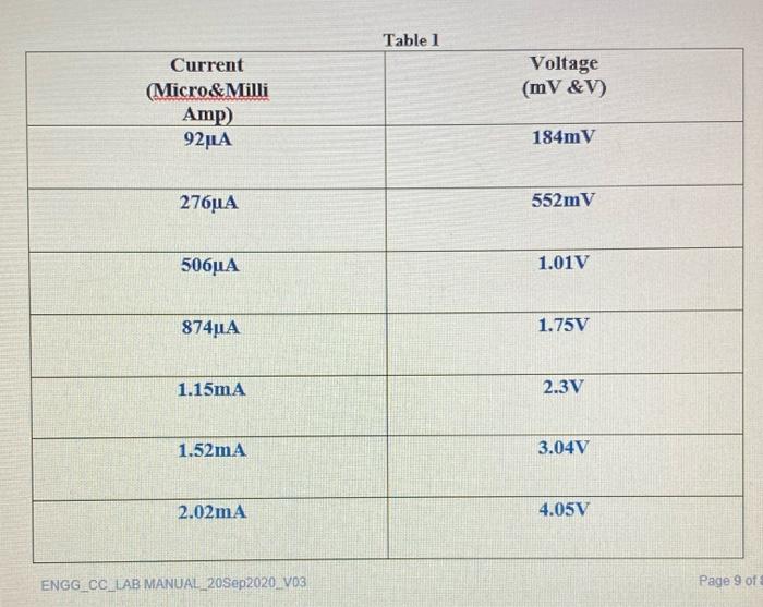 Solved Table 1 Voltage (mV &V) Current (Micro&Milli Amp) | Chegg.com