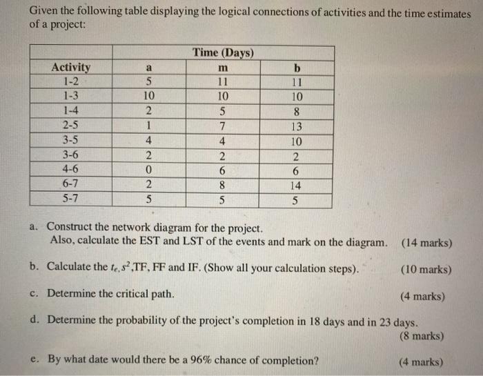 Solved a m Given the following table displaying the logical | Chegg.com