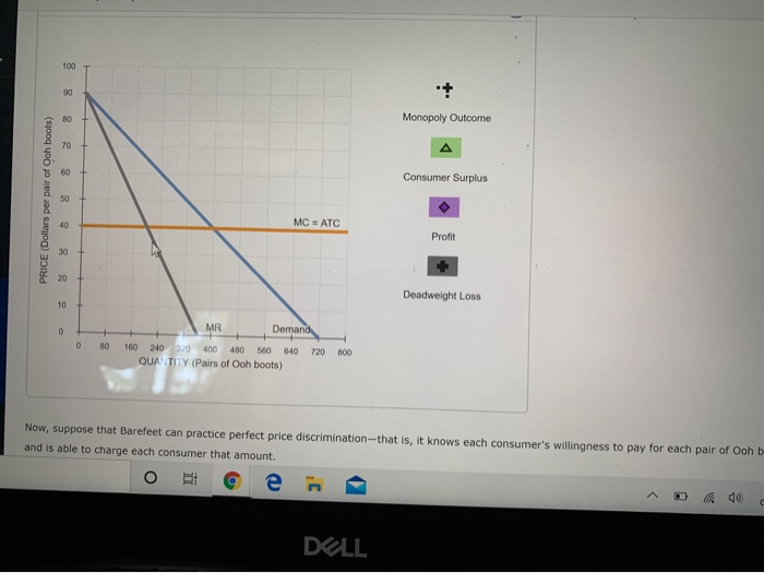Solved Back to Assignment Attempts: Average: / 3 7. Price | Chegg.com