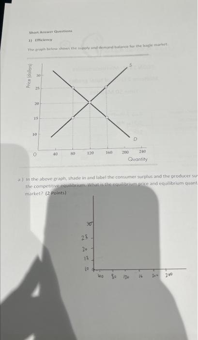 Solved 1) ittisisnty a) In the above graph, shade in and | Chegg.com