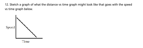 Solved 12. ﻿Sketch a graph of what the distance vs time | Chegg.com