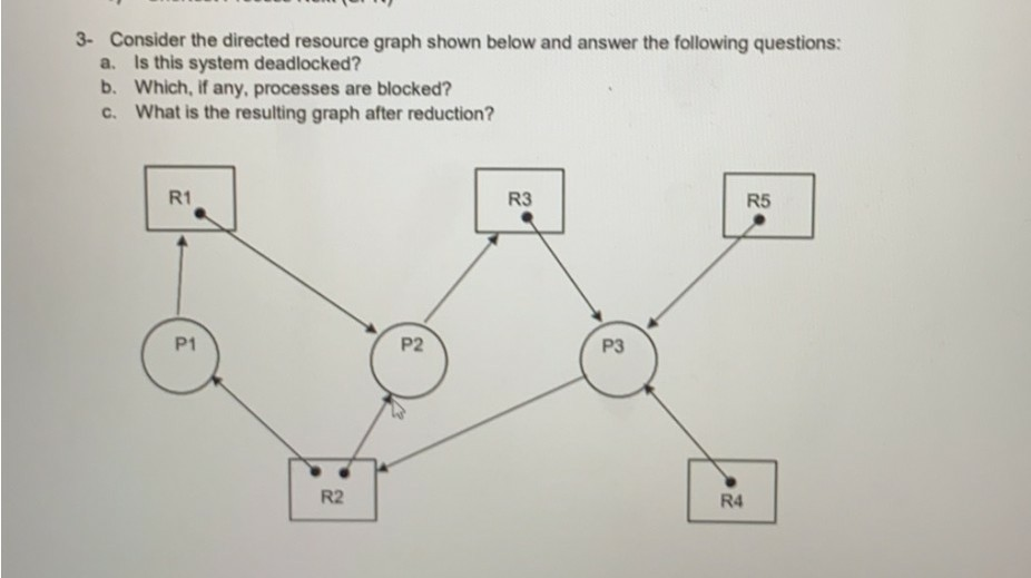 Solved 3- Consider the directed resource graph shown below | Chegg.com