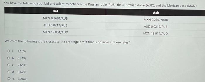 Solved You have the following spot bid and ask rates between | Chegg.com