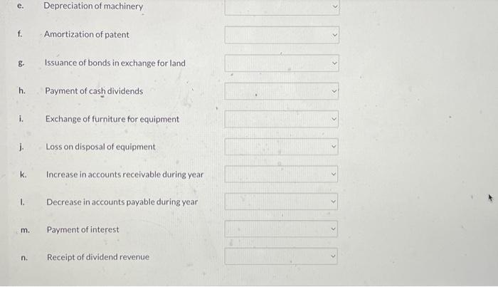 Solved The major classifications of activities reported in | Chegg.com