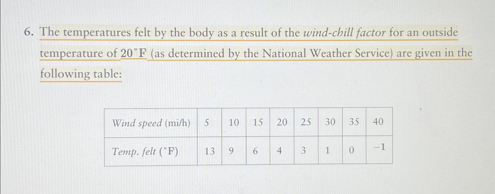 Solved Represent the data graphically: The temperatures | Chegg.com