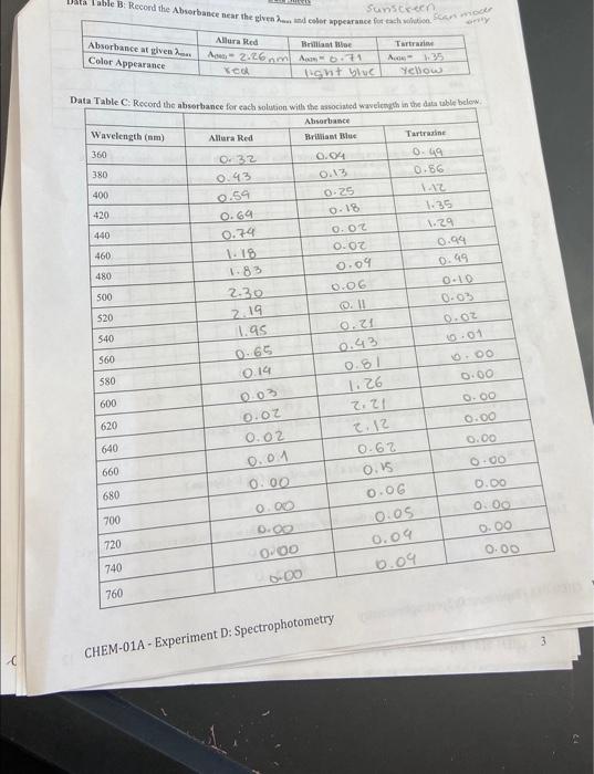Q3. Use Equation 4 and calculate the concentrations | Chegg.com