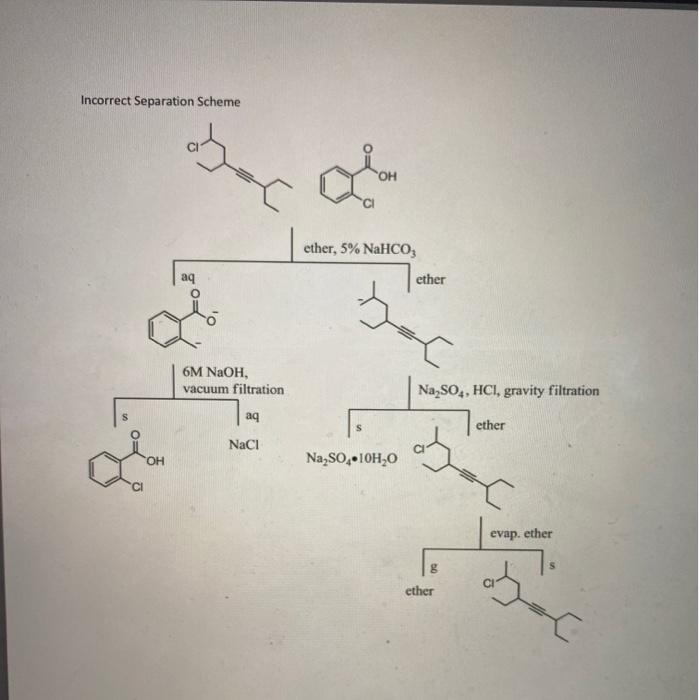 Solved Assignment 5: Separation Scheme Correction > On a | Chegg.com