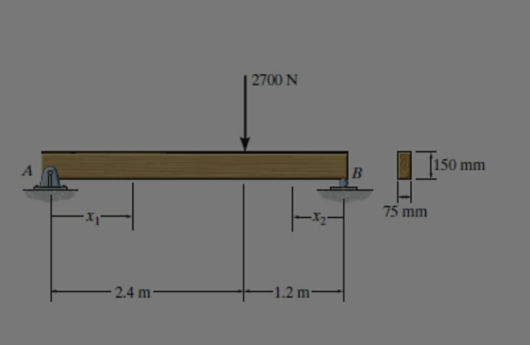 Solved determine the maximum deflection of the rectangular | Chegg.com
