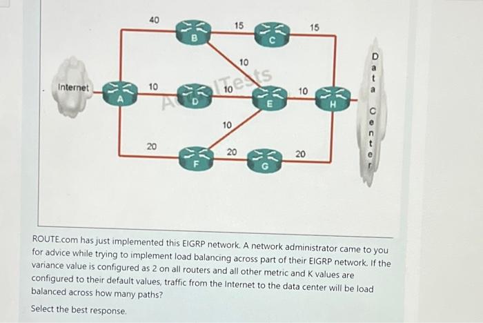 Solved ROUTE.com has just implemented this EIGRP network. A | Chegg.com
