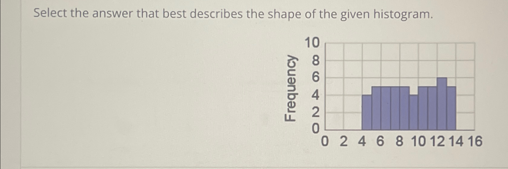 Select the answer that best describes the shape of | Chegg.com