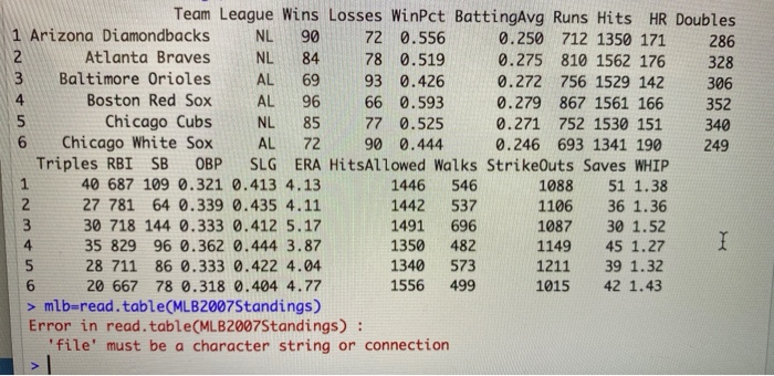 Solved 3.12 Major League Baseball winning percentage. In | Chegg.com