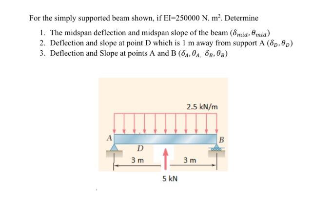 Solved For the simply supported beam shown, if EI=250000 N. | Chegg.com