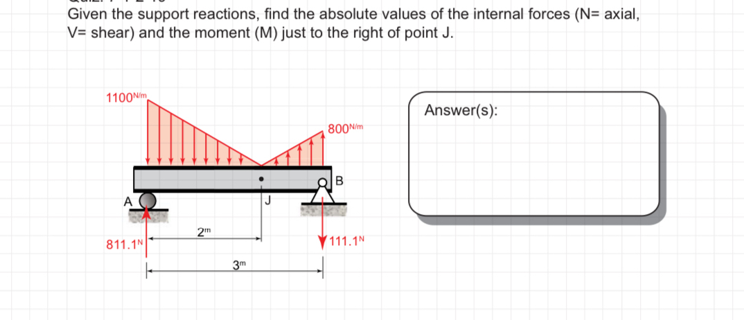 Solved Given the support reactions, find the absolute values | Chegg.com