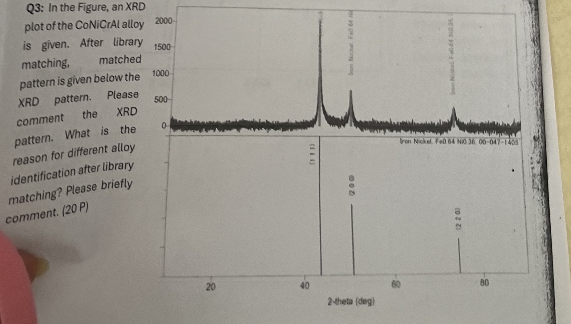 Solved Q3: In the Figure, an XRD plot of the CoNiCrAl alloy | Chegg.com
