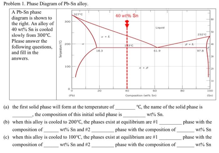 Solved Problem 1. Phase Diagram of Pb−Sn alloy. A Pb−Sn | Chegg.com
