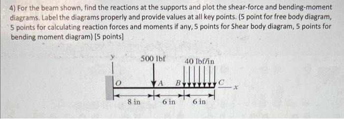 Solved 4) For the beam shown, find the reactions at the | Chegg.com