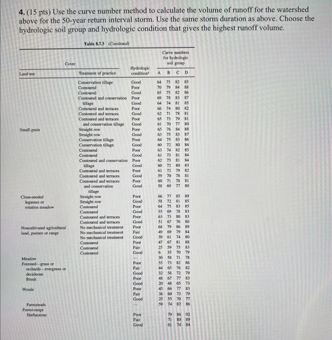 Solved 4. (15pts) Use the curve number method to calculate | Chegg.com Solved 4. (15pts) Use the curve number method to calculate | Chegg.com