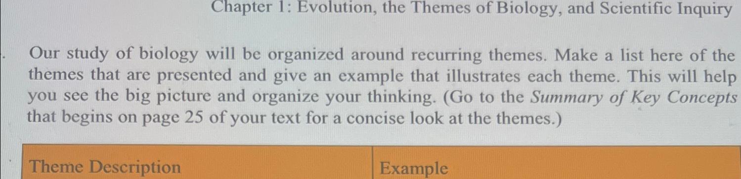 Solved Chapter 1: Evolution, the Themes of Biology, and | Chegg.com
