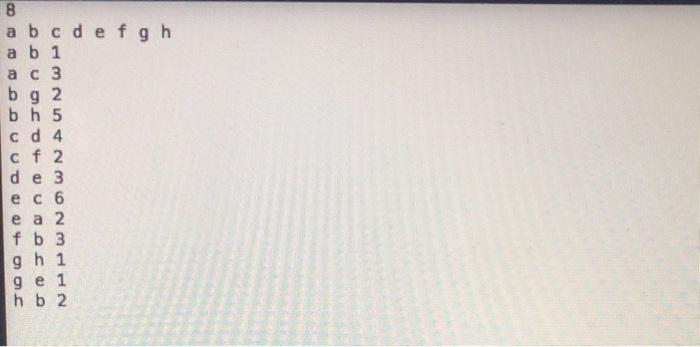 Solved Homework Assignment #4 Graphs 01) (60 points) | Chegg.com