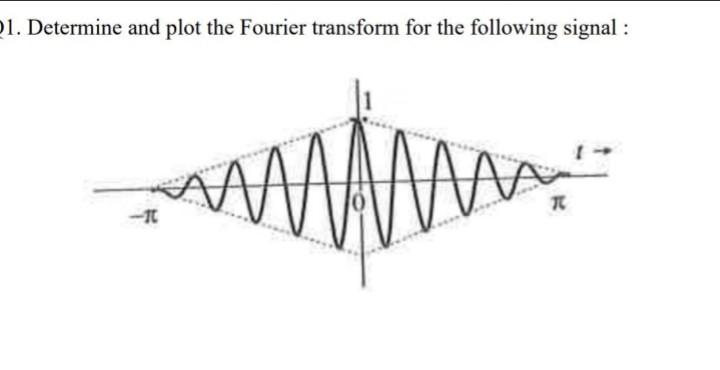 The signals in Fig. P3.3-6 are modulated signals with | Chegg.com