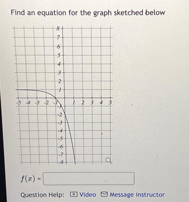 Solved Find an equation for the graph sketched below -4 -3 | Chegg.com