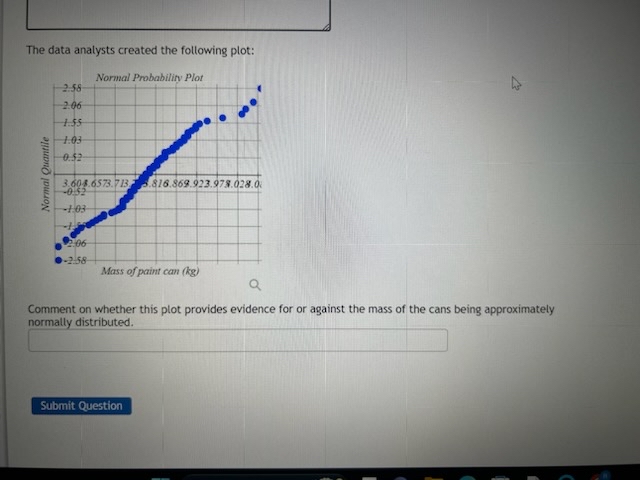 Solved The data analysts created the following plot:Comment | Chegg.com
