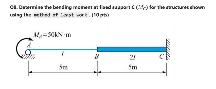 Solved Q8. ﻿Determine the bending moment at fixed support | Chegg.com