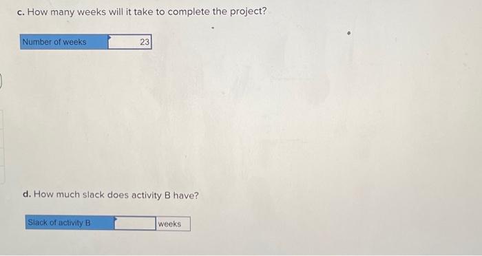 Solved The following activities are part of a project to be | Chegg.com