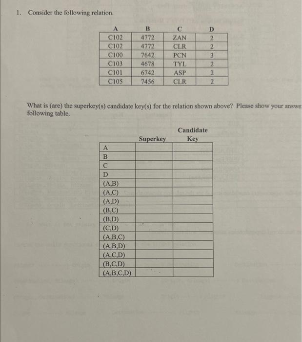 Solved 1. Consider the following relation. What is (are) the | Chegg.com