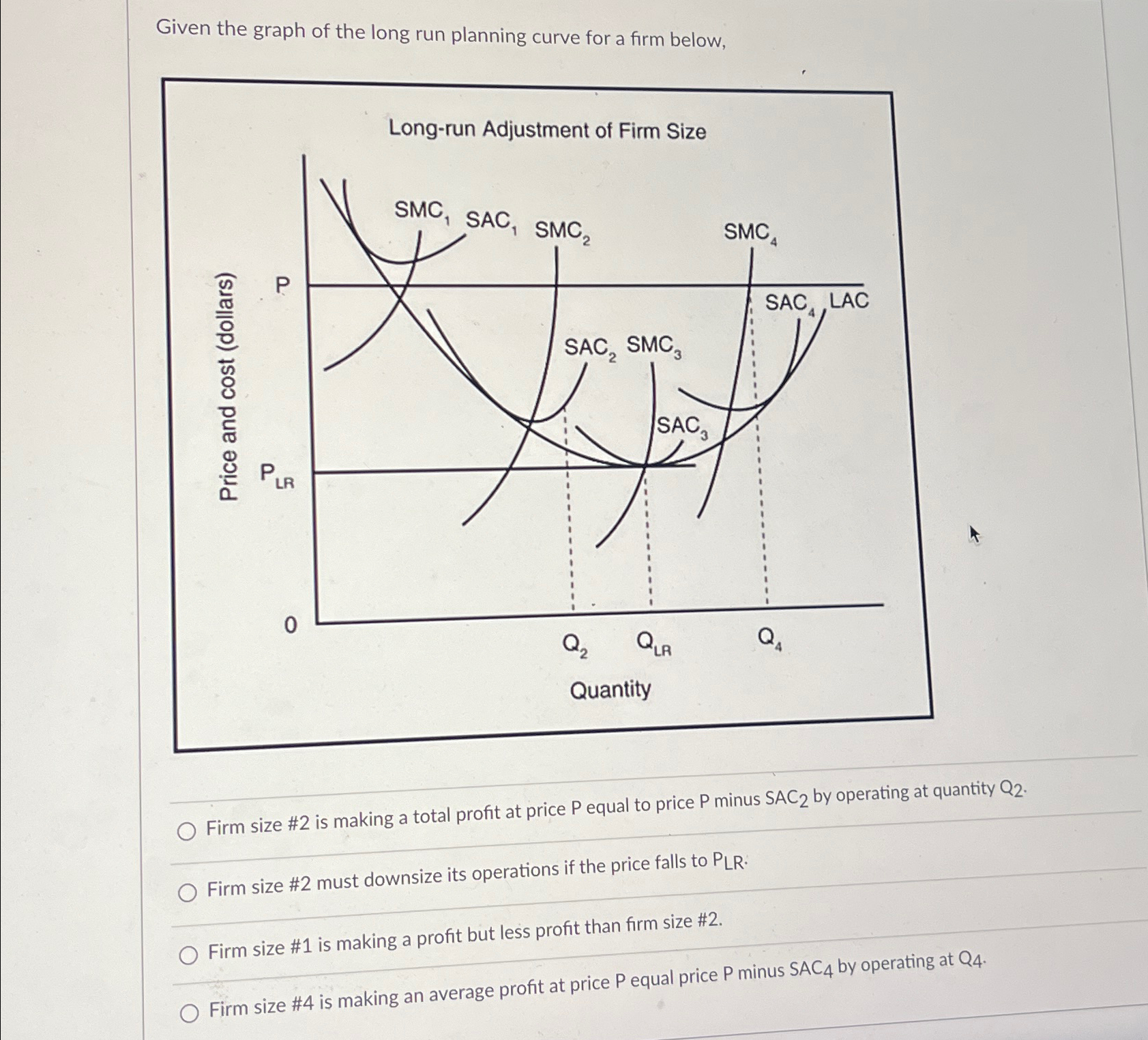 Solved Given the graph of the long run planning curve for a | Chegg.com