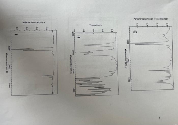 Solved IR matching practice. please help with wavelenghts | Chegg.com