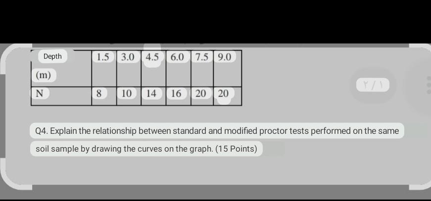 Solved Q4. Explain the relationship between standard and | Chegg.com