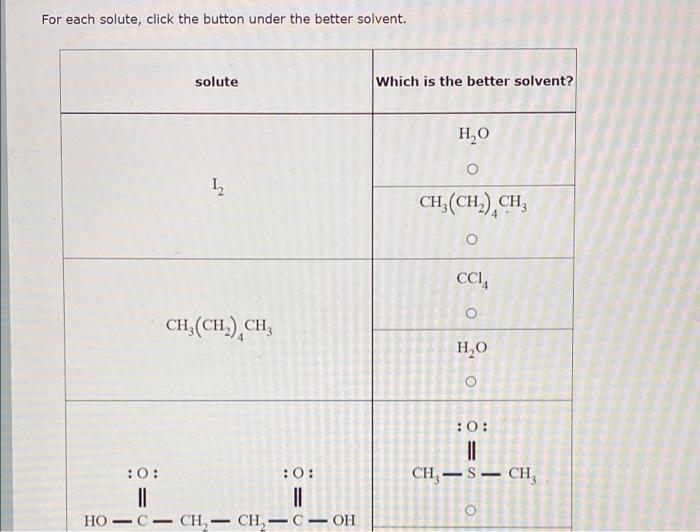 Solved For each solute, click the button under the better | Chegg.com