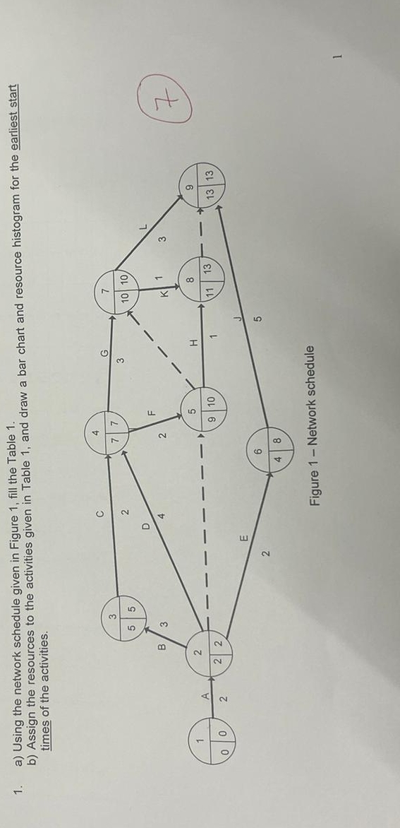 a) ﻿Using the network schedule given in Figure 1, | Chegg.com