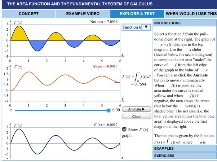 THE AREA FUNCTION AND THE FUNDAMENTAL THEOREM OF | Chegg.com