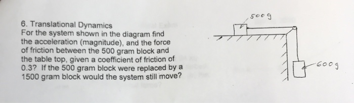 Solved 5009 6. Translational Dynamics For the system shown | Chegg.com