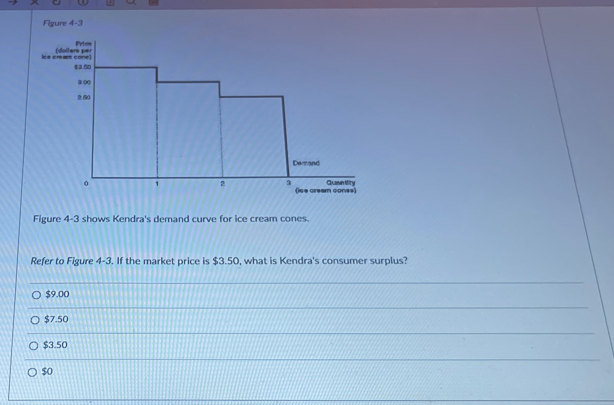 Solved Figure 4-3Figure 4-3 ﻿shows Kendra's demand curve for | Chegg.com