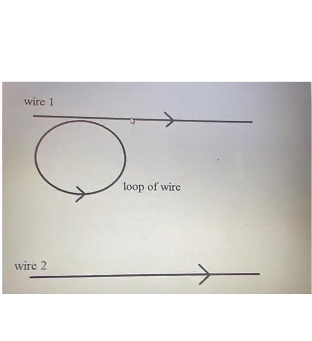 Solved There are two long straight wires and a loop of wire. | Chegg.com