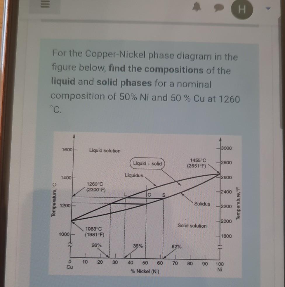 Solved = Н. For the Copper-Nickel phase diagram in the | Chegg.com