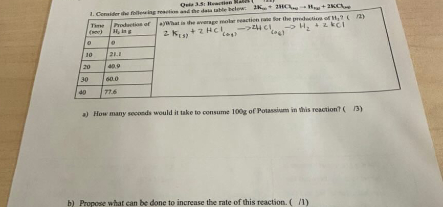 Solved Consider the following reaction and the data table | Chegg.com