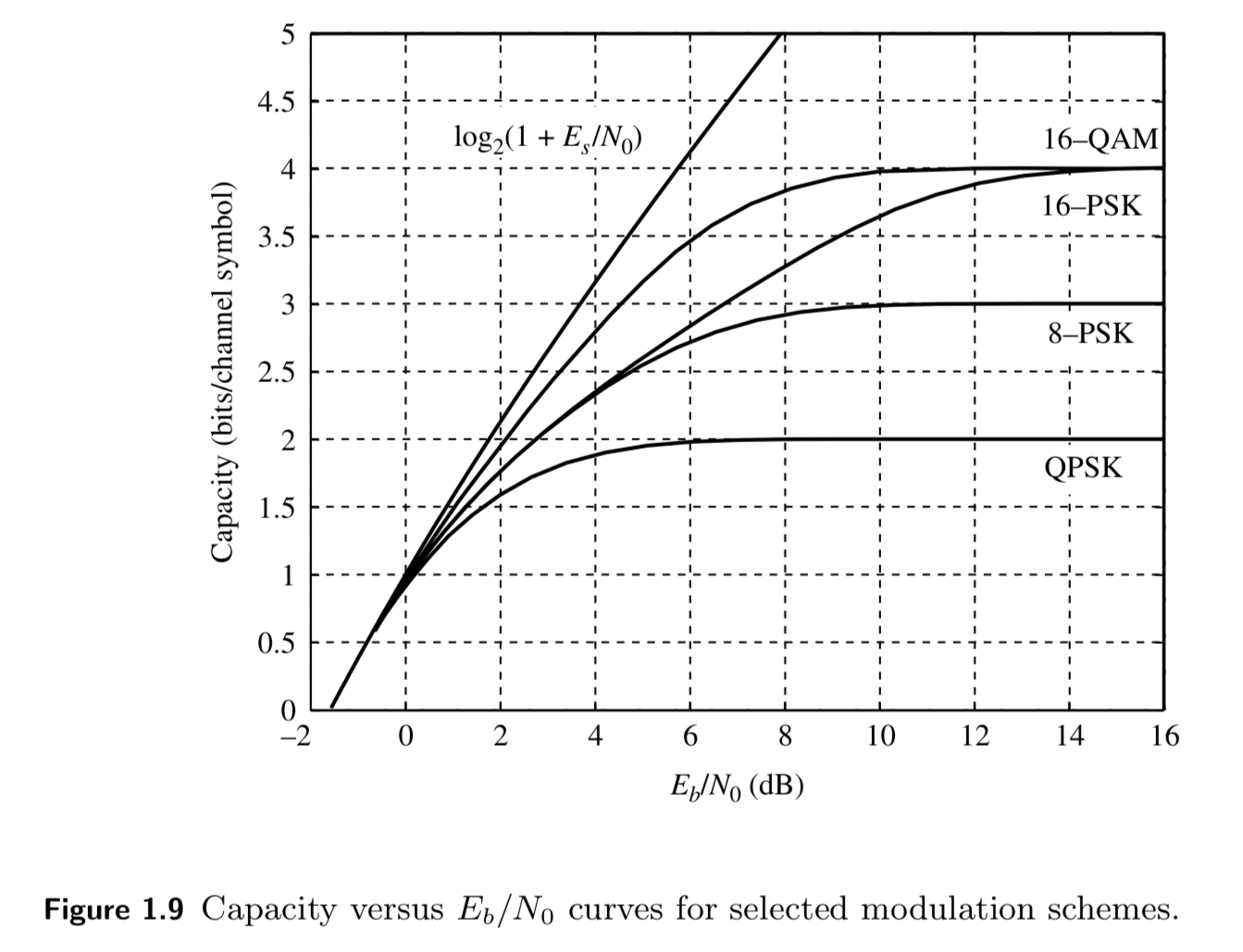 Solved 1.14 ﻿Write a computer program to reproduce Figure | Chegg.com