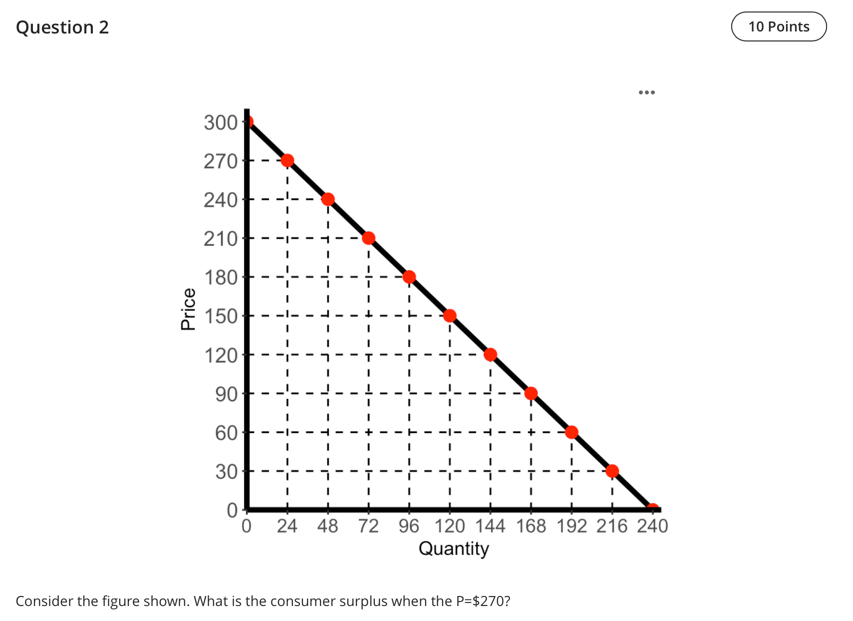 Solved Question 2Consider the figure shown. What is the | Chegg.com Solved Question 2Consider the figure shown. What is the | Chegg.com