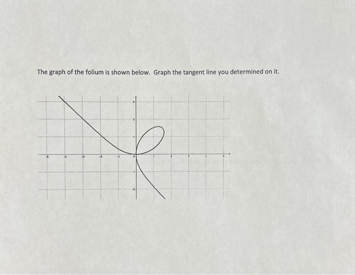 The graph of the folium is shown below. Graph the | Chegg.com