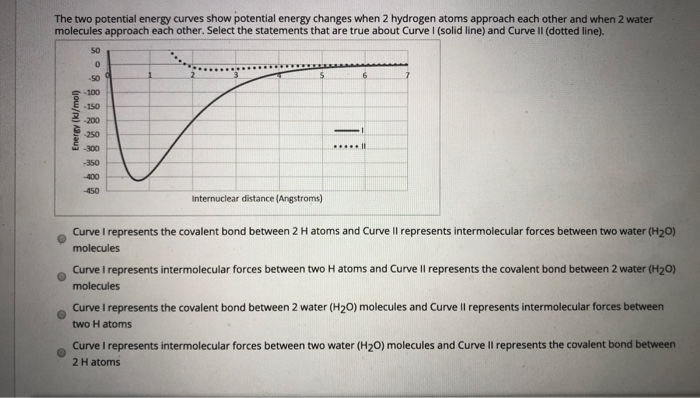 Solved The two potential energy curves show potential energy | Chegg.com