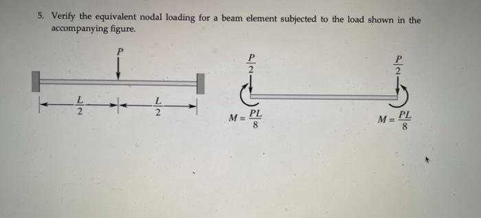 Solved 5. Verify the equivalent nodal loading for a beam | Chegg.com