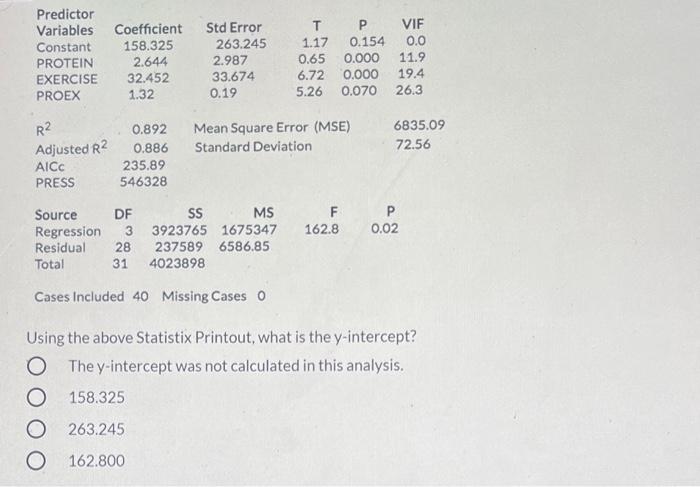 Solved Predictor Variables Coefficient Constant 158.325 | Chegg.com
